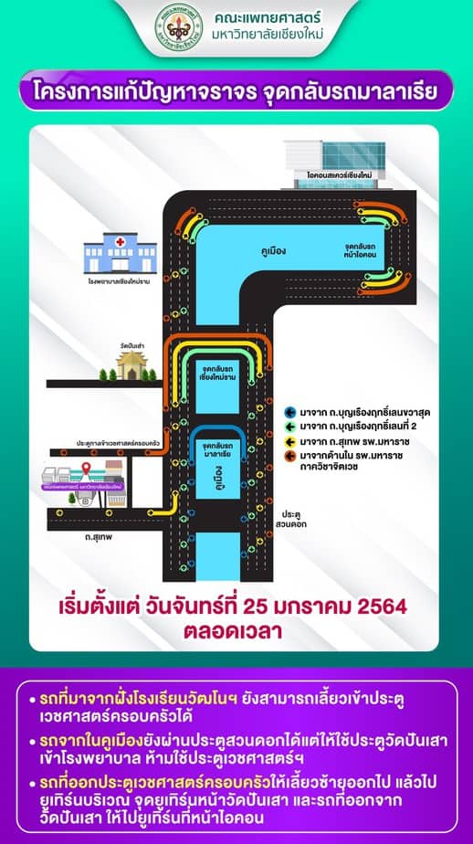 กลุ่มงานจราจรเชียงใหม่ ประชุมภารกิจประจำสัปดาห์และออกตรวจสภาพการจราจร ...