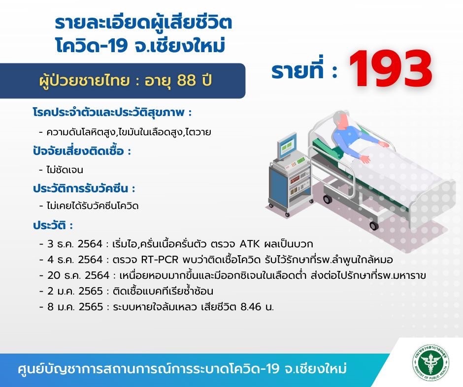 ย้ำผู้ที่ผลตรวจ ATK เป็นบวกและไม่มีอาการจะให้เข้าระบบ Home Isolation ...