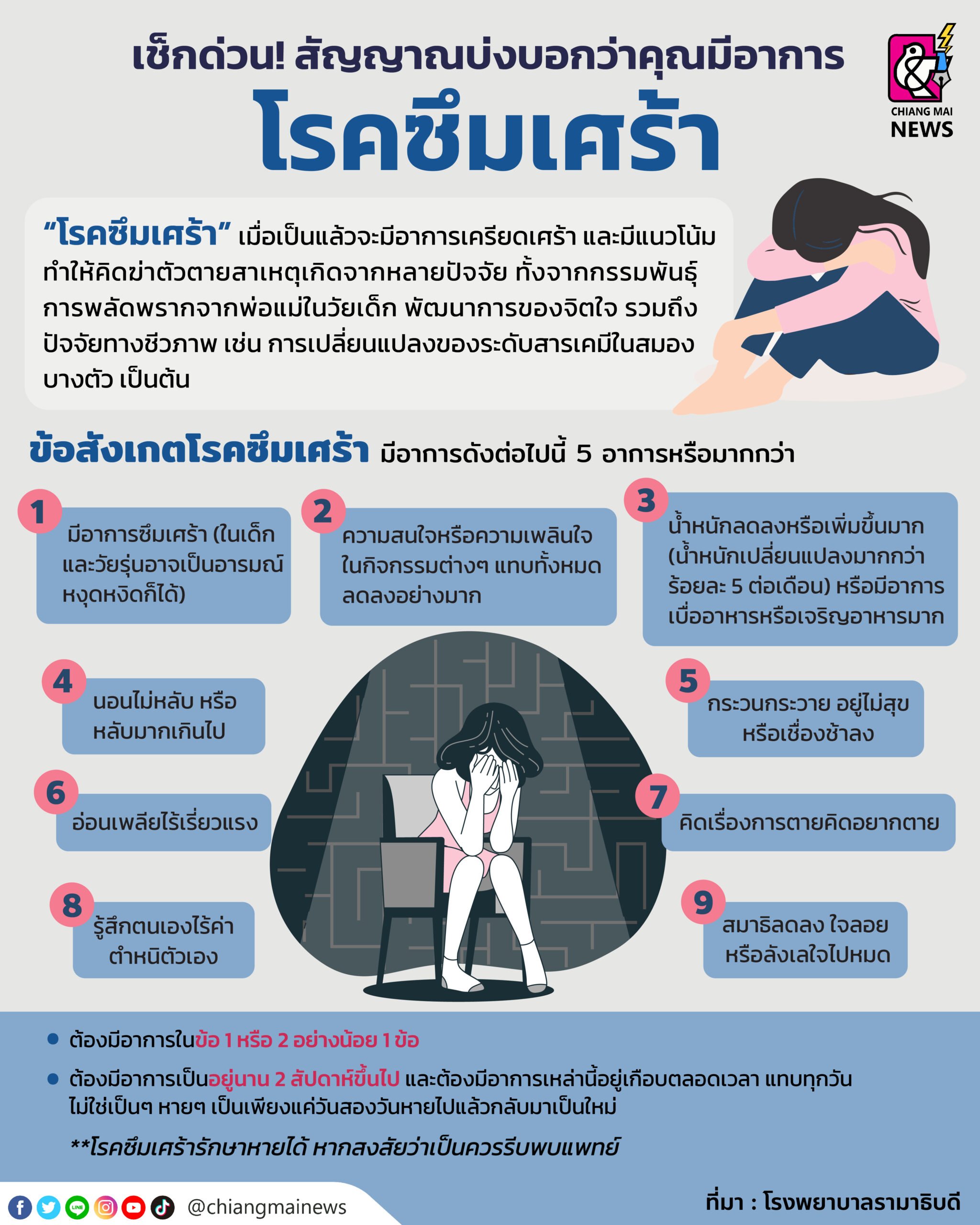 เช็คด่วน สัญญาณบ่งบอกว่าคุณมีอาการ “โรคซึมเศร้า” Chiang Mai News