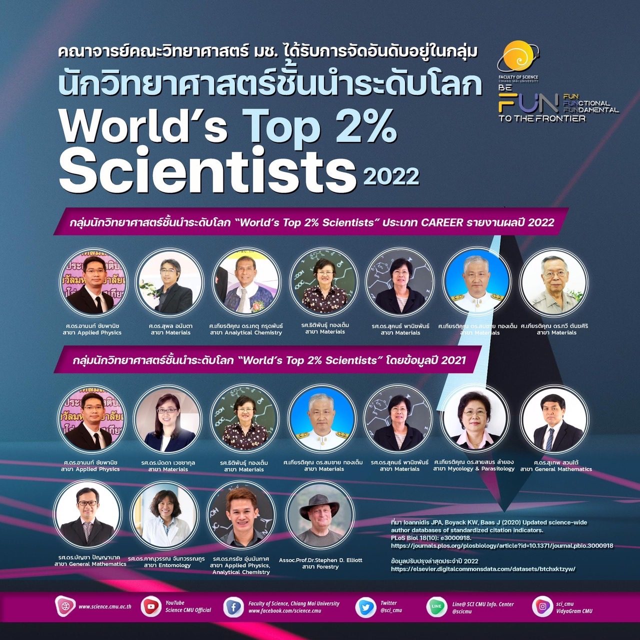 มช. ได้รับการจัดอันดับฯ “World’s Top 2% Scientists” 2022