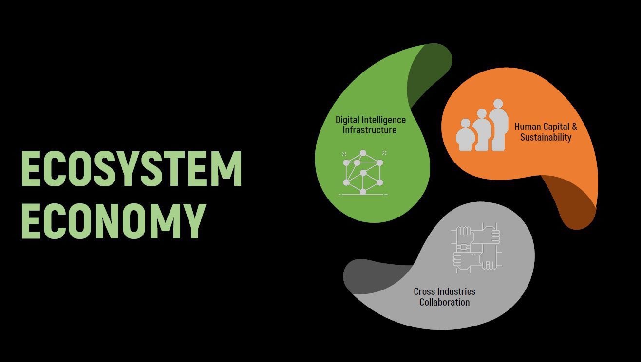 AIS ย้ำผู้นำบทใหม่ตัวจริง สร้างเศรษฐกิจแบบร่วมกัน ECOSYSTEM ECONOMY ...