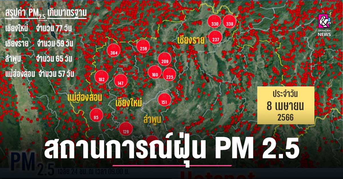 สรุปสถานการณ์ฝุ่น PM2.5 ประจำวันที่ 8 เมษายน 2566 สรุปสถานการณ์ฝุ่น PM2.5 ประจำวันที่ 8 เมษายน 2566
