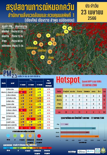 สรุปสถานการณ์ฝุ่น PM2.5 ประจำวันที่ 23 เมษายน 2566