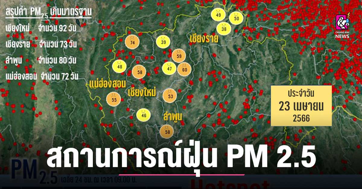 สรุปสถานการณ์ฝุ่น PM2.5 ประจำวันที่ 23 เมษายน 2566