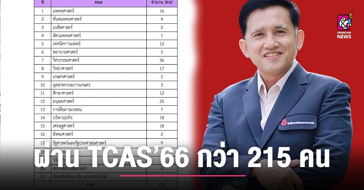 สุดยอดเยาวชน คนเก่ง “บุญวาทย์” ผ่านการคัดเลือก TCAS’66