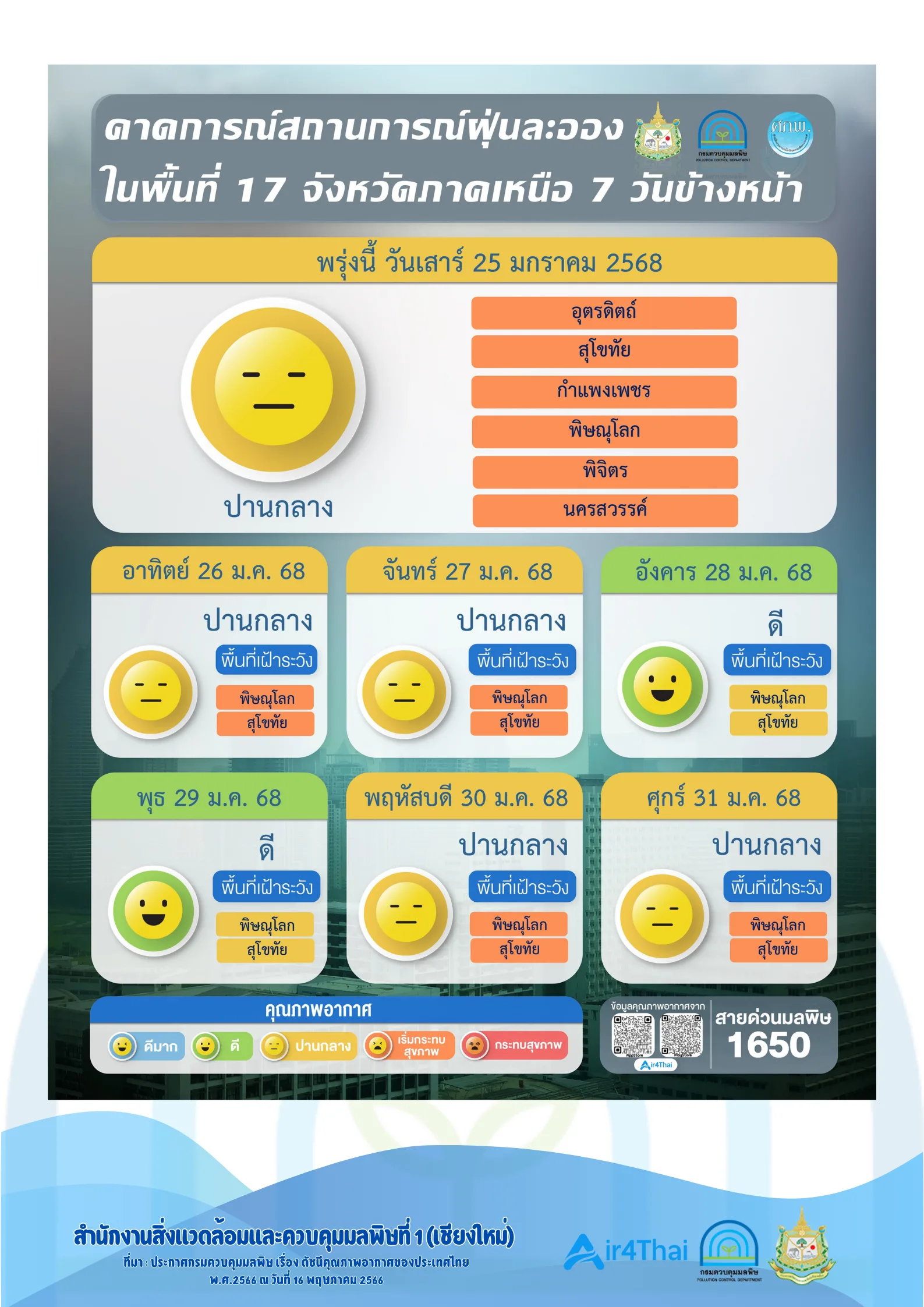 สรุปสถานการณ์ฝุ่น PM2.5 ประจำวันที่ 24 มกราคม 2568