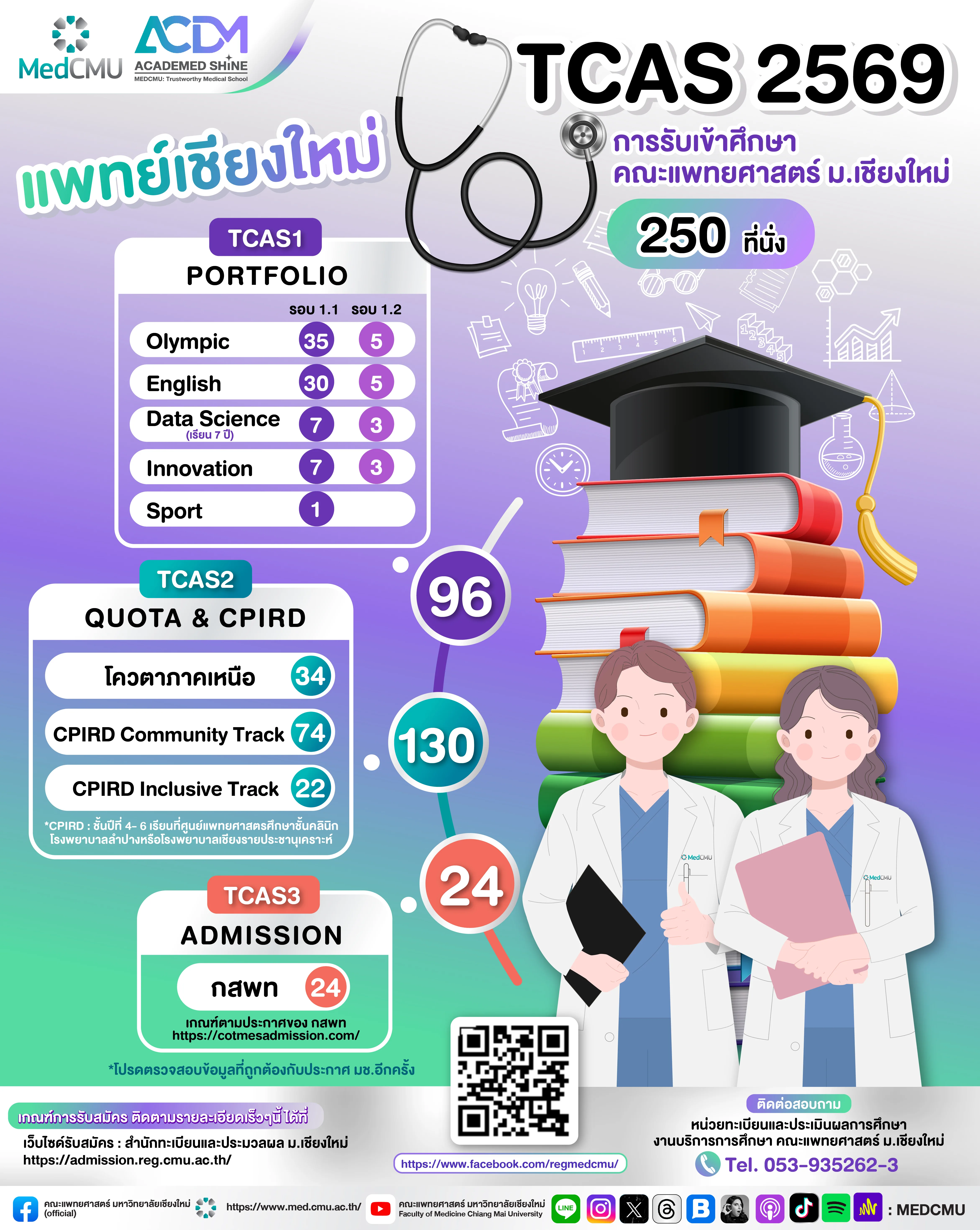 การรับสมัครนักศึกษาแพทย์ TCAS 2569 คณะแพทยศาสตร์ มช.