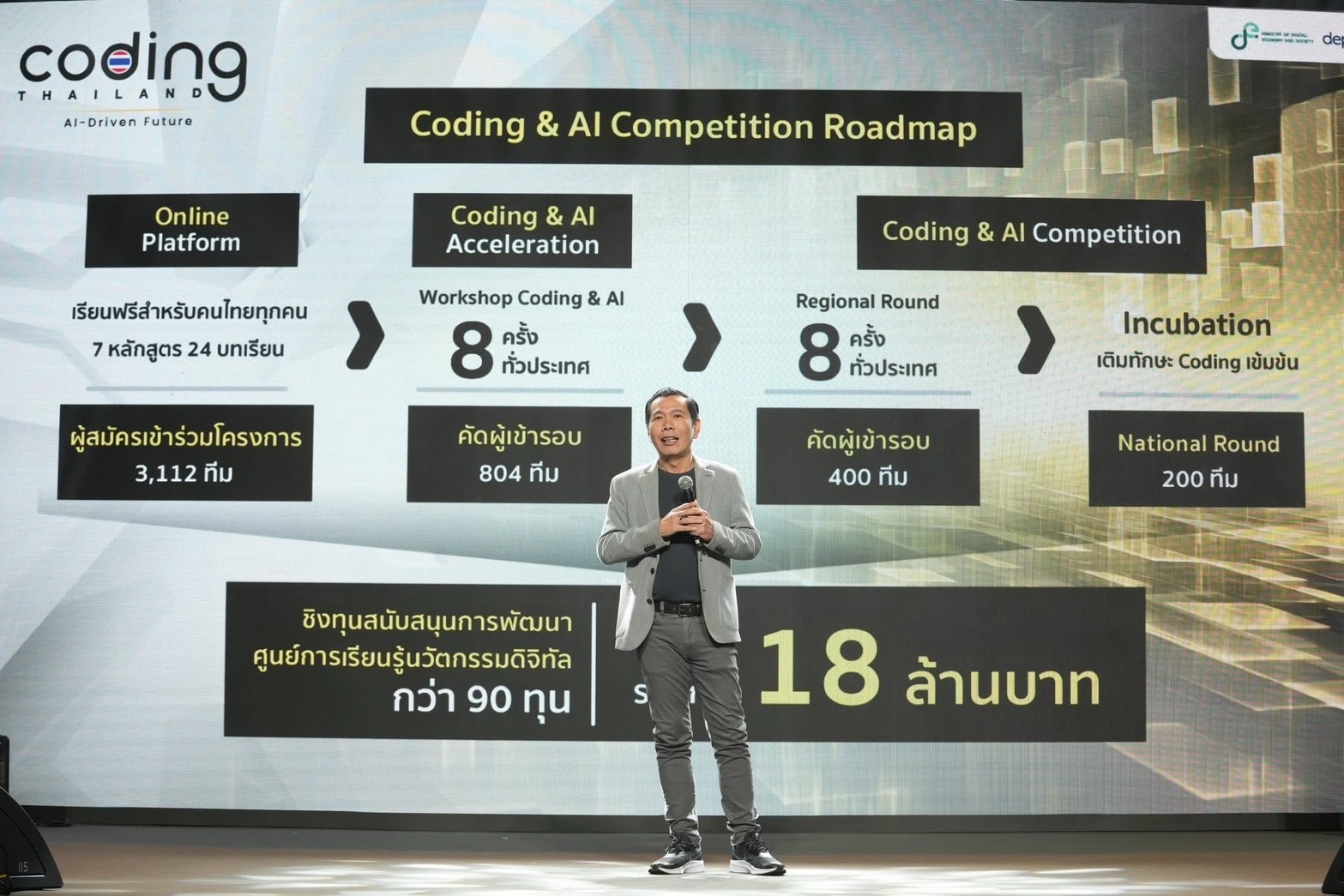 ดีป้า แถลงผลสำเร็จโครงการ Coding Thailand 2025: AI-Driven Future